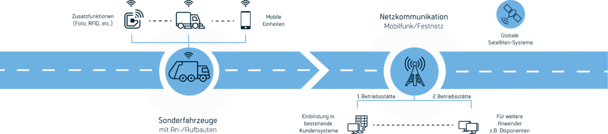 Product - blueworld GmbH